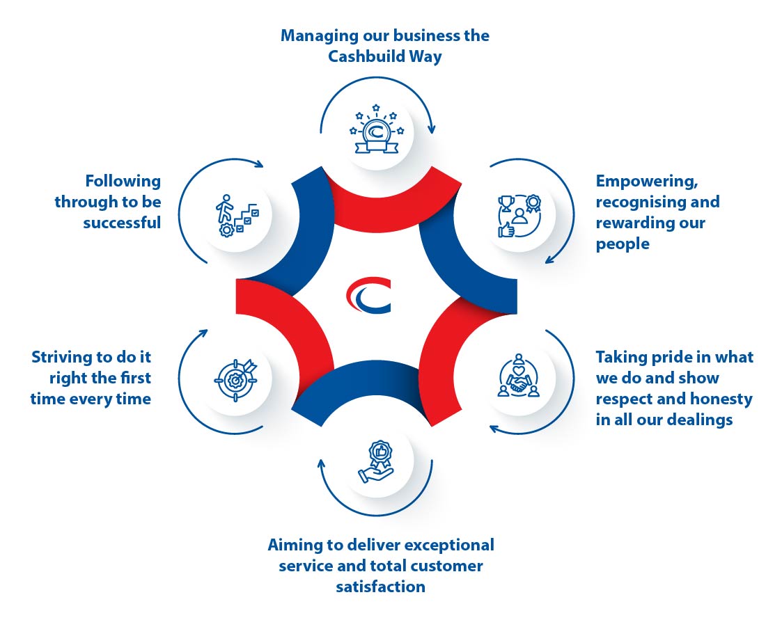 System Sup(Internal Applications Only) | Cashbuild Careers